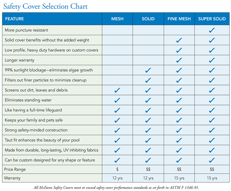 2015_safety_pool_cover_selection_chart | McEwen Industries